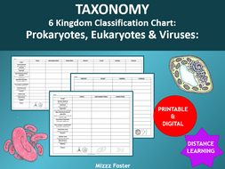 Taxonomy 6 Kingdom Classification Chart: Prokaryotes, Eukaryotes and ...