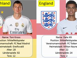 Weltmeisterschaft/ World Cup 2018 - Russia/Russland - Top Trump cards ...