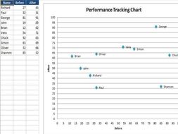 Performance Tracking Chart | Teaching Resources