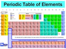 C2 The Periodic Table - full scheme of lessons | Teaching Resources