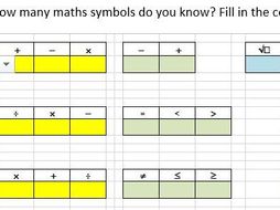 Math symbol quiz – paperless classroom | Teaching Resources