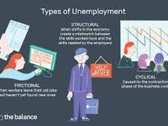 Unit 4 Government and the macroeconomy - (IGCSE Macroeconomics ...