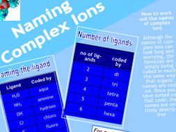 Naming Complex Ions poster help sheet | Teaching Resources