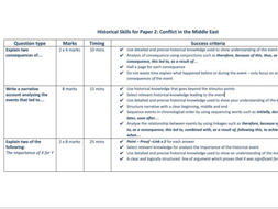 Conflict in the Middle East 1945-95 Scheme of Learning | Teaching Resources