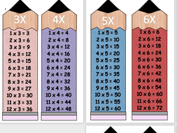 Times Tables Pencil Display | Teaching Resources