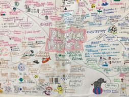 AQA Combined Science P1 (Paper1) Mindmap | Teaching Resources