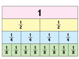 6 Fraction Walls | Teaching Resources