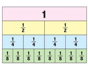FRACTION POSTERS | Teaching Resources