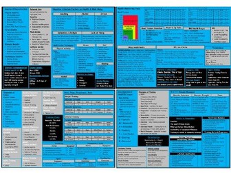 BTEC Sport - Level 3 - Unit 2 - Example of Exam Notes - Template to ...
