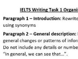 IELTS Writing Task 1 Structure | Teaching Resources