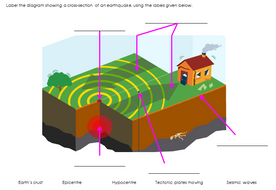 Earthquake Diagram Worksheet